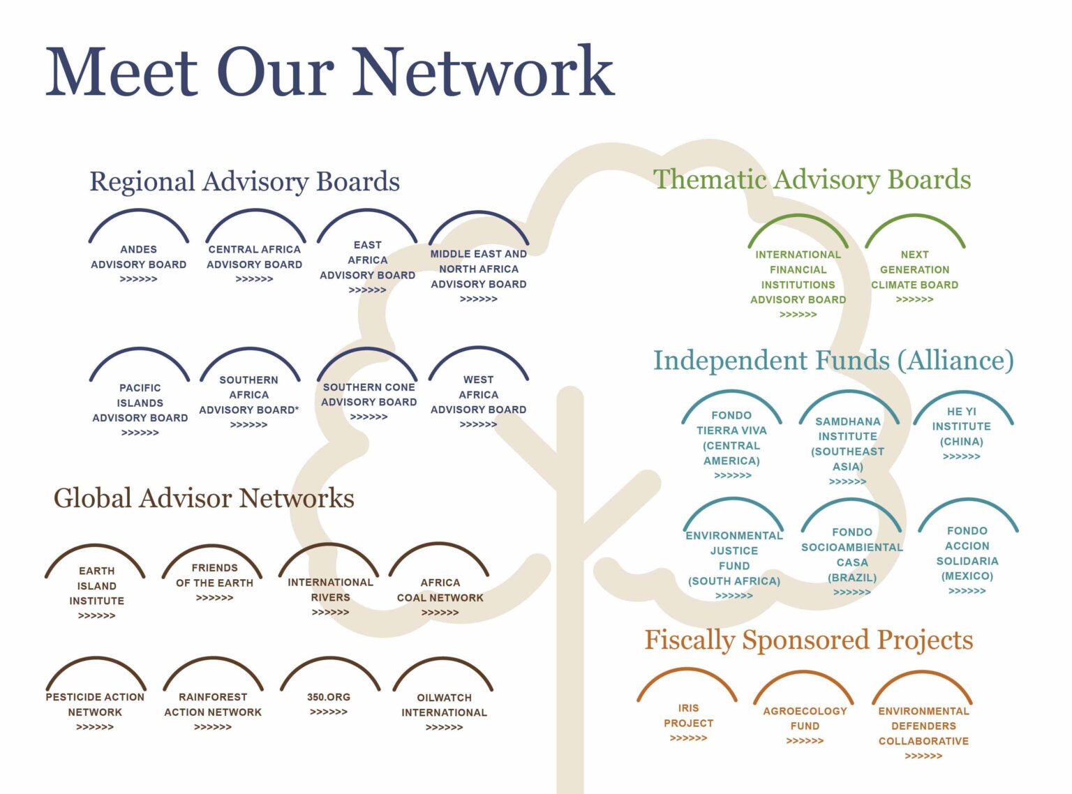 Annual Report 2022 - Global Greengrants Fund Annual Report 2022